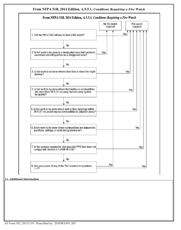 AF Form 592 Usaf Hot Work Permit Finder Doc