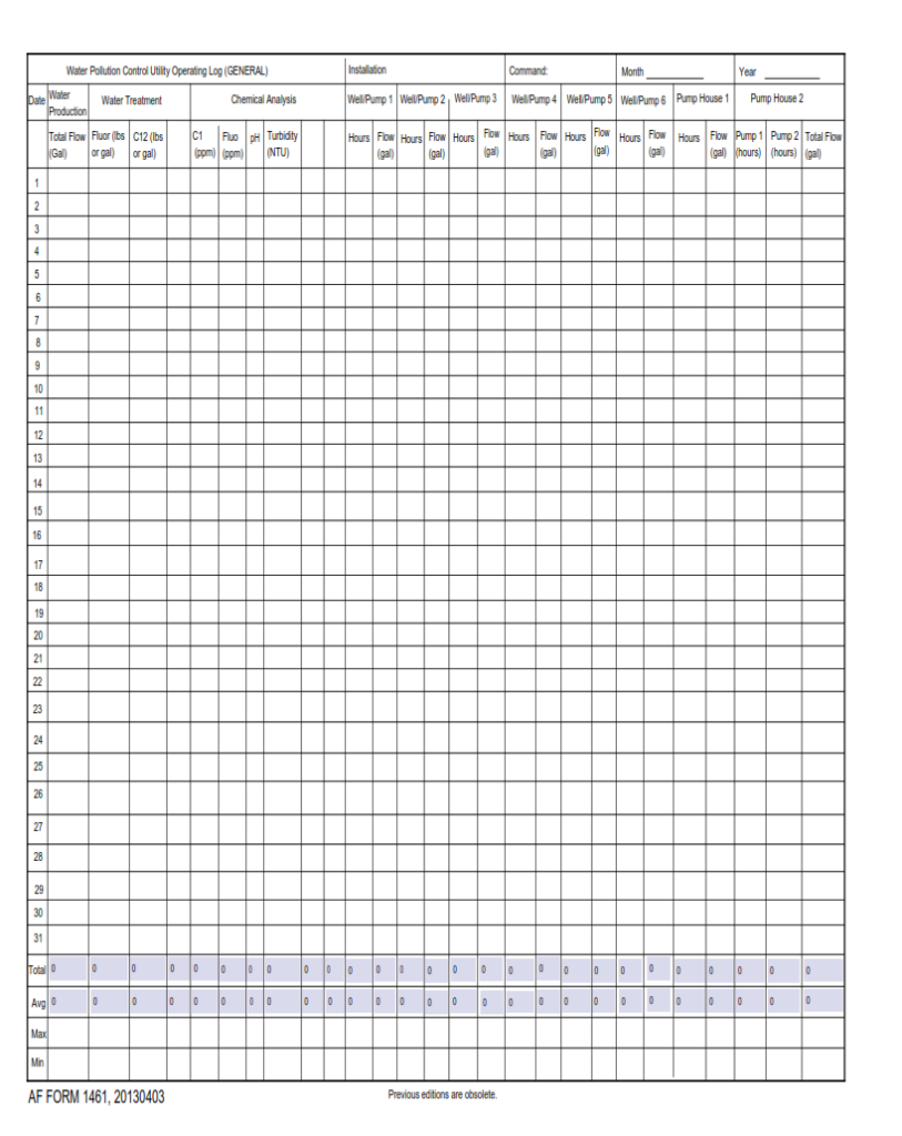 AF Form 1461 – Water Utility Operating Log (General) | Finder Doc