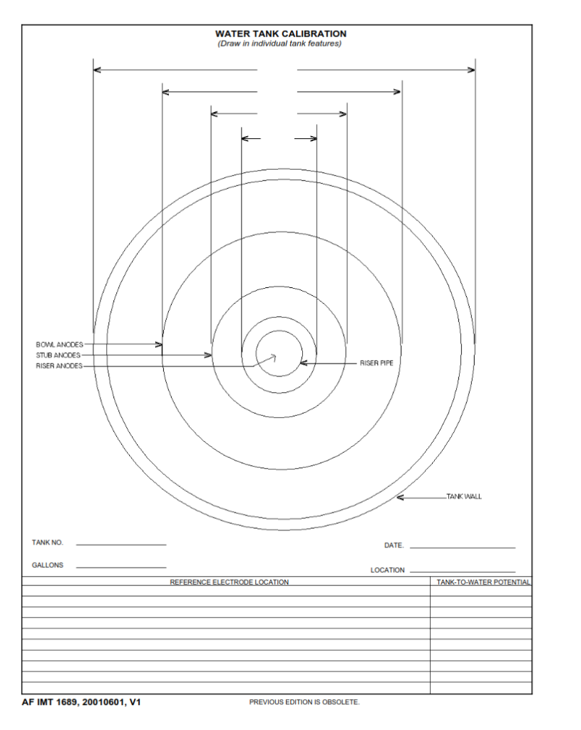 AF Form 1689 – Water Tank Calibration | Finder Doc
