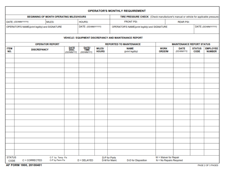 AF Form 1800 – Operator’s Inspection Guide And Trouble Report | Finder Doc